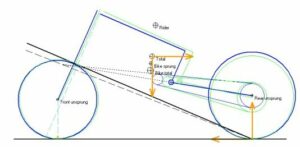 Motorcycle geometry software - SuspAct