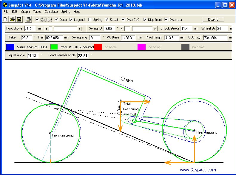 Compare_geometry - SuspAct